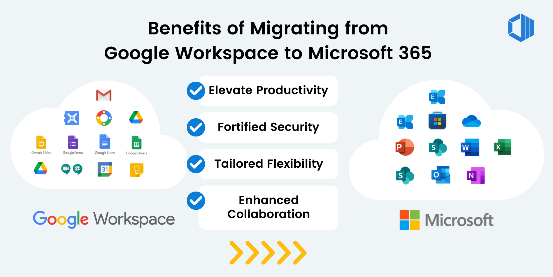Smooth Migration Google from Workspace to Microsoft 365: Step-By-Step